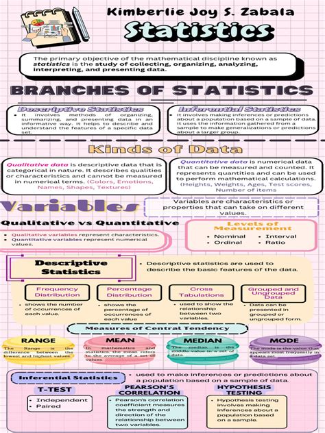 Statistics Infographic Pdf Statistics Level Of Measurement