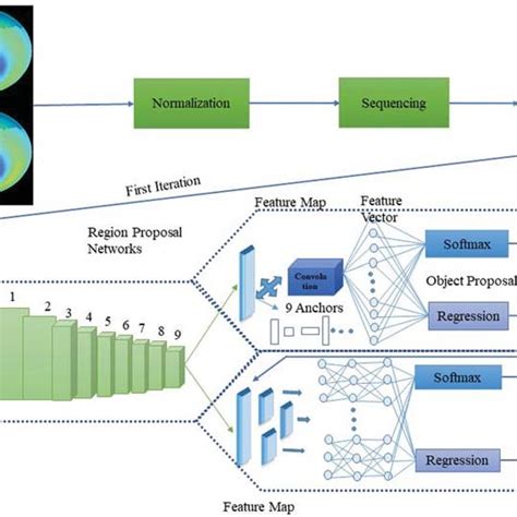 Network Architecture Of Faster Rcnn Download Scientific Diagram