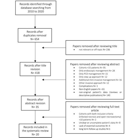 Modified Atlanta Classification At Admission Download Scientific Diagram