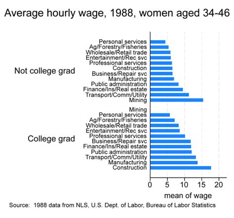 Example Graphs Stata