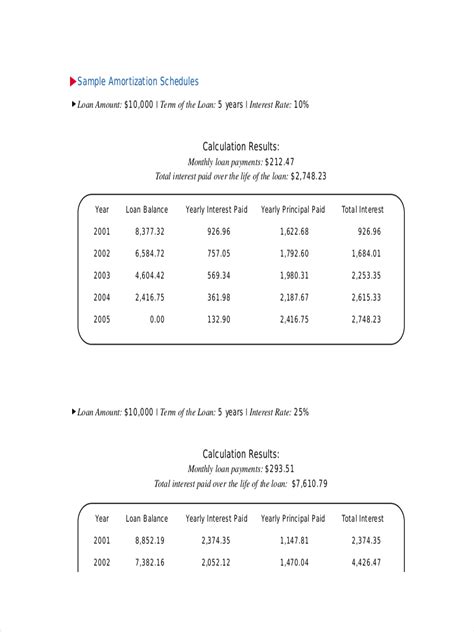 10 Amortization Schedule Examples To Download