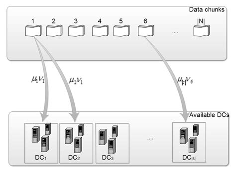 Complete Bipartite Graph Construction Download Scientific Diagram