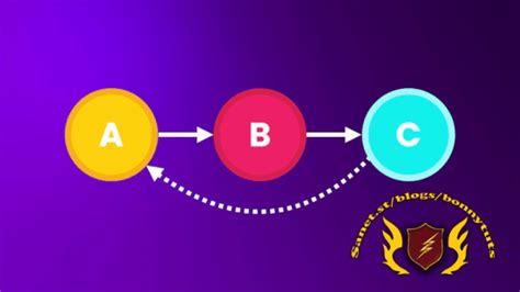 Code With Mosh Ultimate Data Structures And Algorithms Part 1