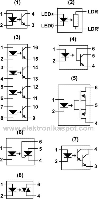 Komponen Opto Electronic Apakah Itu Elektronika Spot