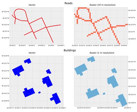 Vector Versus Raster Data