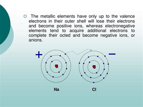 Ppt Chapter 2 Interatomic Forces Powerpoint Presentation Free