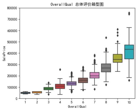基于python实现xgboost回归模型 Xgbregressor 项目实战 阿里云开发者社区