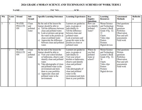 Science And Technology Grade 4 Schemes Of Work At Eddie Avila Blog