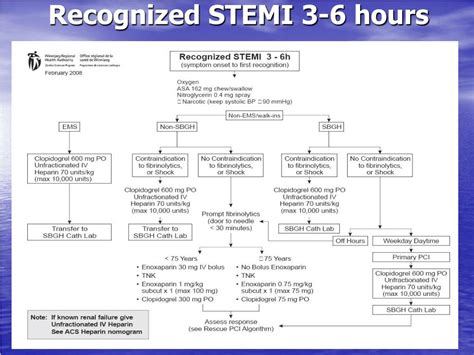 Ppt Overview Of The Winnipeg Code Stemi Project Implemented May 2008
