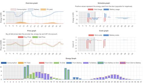 Dynamic Ess Green Mode Victronenergy