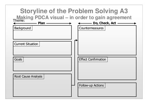 Pdca A3 Template 51 Koleksi Gambar
