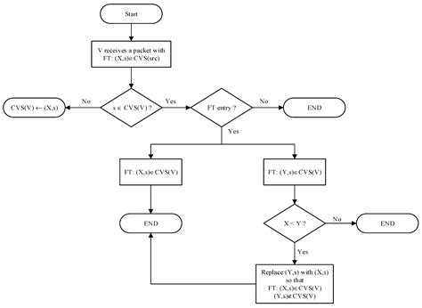 A Tdma Based Mac Protocol For Mitigating Mobility Caused Packet Collisions In Vehicular Ad Hoc