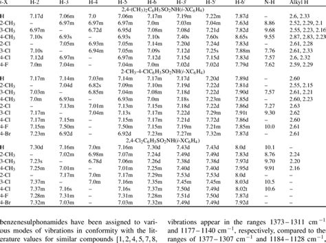 1h Nmr Shifts