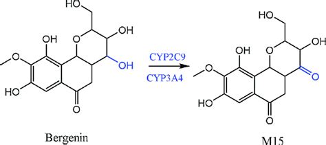 Example Of Dehydrogenation Reaction Catalyzed By The Cytochrome P450