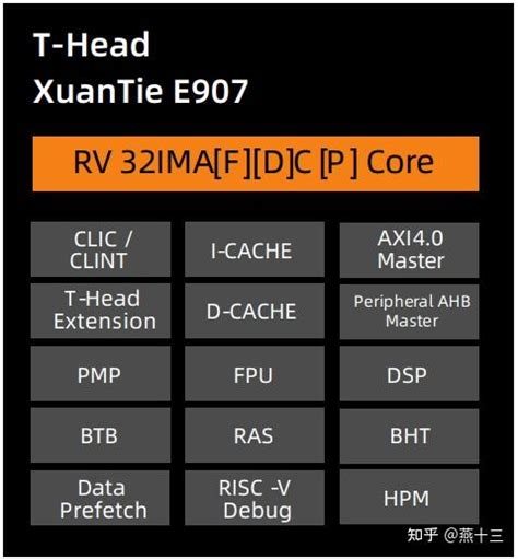初涉risc V芯片bl808 知乎