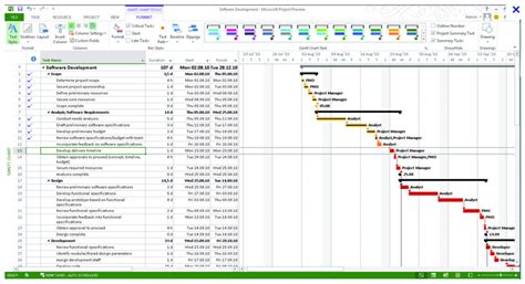 Microsoft Project Software For Projects