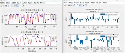 工艺参数优化、工程设计优化！grnn神经网络nsgaii多目标优化算法（matlab）工艺参数优化算法 Csdn博客