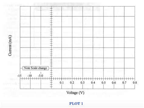 ☑ Forward And Reverse Bias Diode Graph