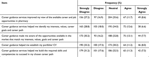 Career Readiness Among Saudi Pharmacy Students Amep