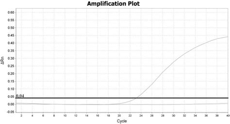 Kit For Simultaneously Detecting Multisite Mutation Of Genes Cyp2c19 And Cyp2d6 Eureka Patsnap