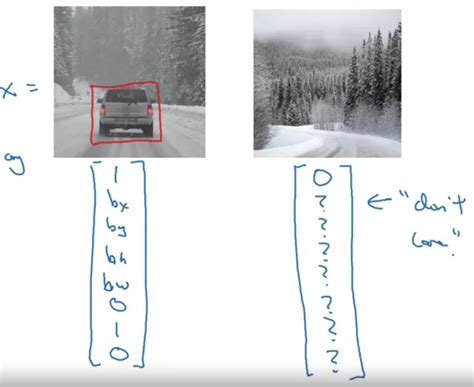 Object Detection Class Review Xiaohus Blogs