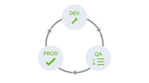 Solve Deployment Issues Faster With Deployment Tracking Stackify