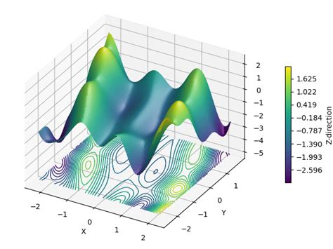 Contour Lines — S3dlib 3d Visualization With Python