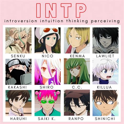 Mbti Istj Intp T Character Design Istj Relationships Anime Zodiac The Best Porn Website