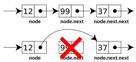 What Is A Node Nodes Explained In Simple English By