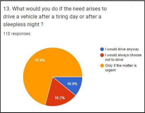 Figure 2 From Intelligent Driver Sleep Detection And Alerting System