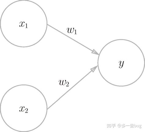 感知机的理解 知乎