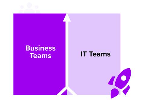 Business Process Management Ardoq