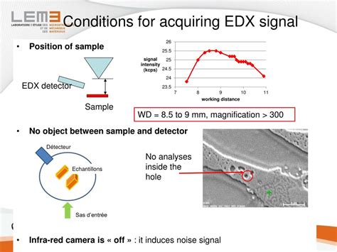 Ppt Chemical Analysis With Edx Powerpoint Presentation Free Download