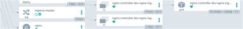 Argocd App Stuck In Progressing For Ingress Workloads With No Lb Ip