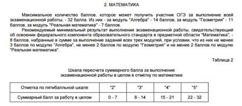 Оценки по огэ по математике 9 класс – Справочные материалы ОГЭ ...