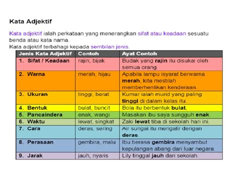 Nota Kata Adjektif