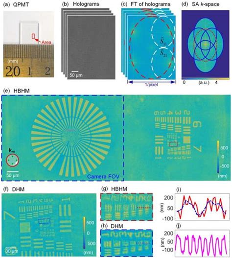 K Space Holographic Multiplexing For Synthetic Aperture Diffraction