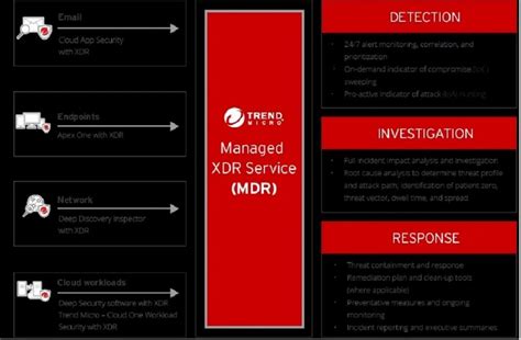 Trend Micro Apex One 1 Year Free Demo Available At 2500 Piece In Vasai Virar