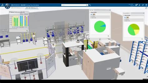 Modeling And Simulation Warehouse Of The Future Dassault Systèmes