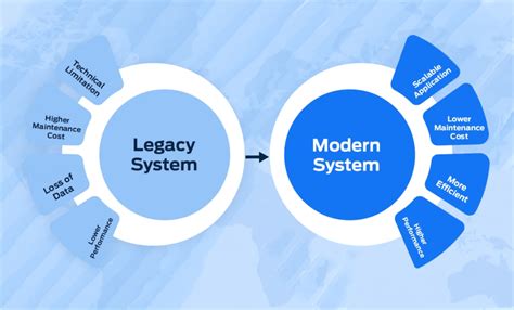 All You Need To Know About Modernizing Legacy Software Ossystem Blog