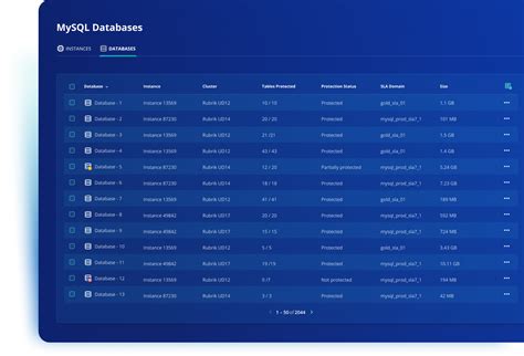 Comprehensive Data Protection For Your Mysql Databases Rubrik