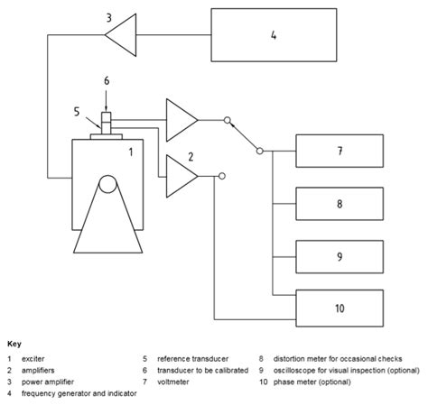 Accelerometer Critical Component Of Vibration Testing System