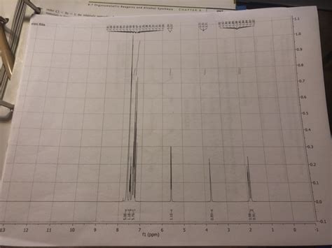 This Is The Nmr For Both 9 Fluorenone Starting