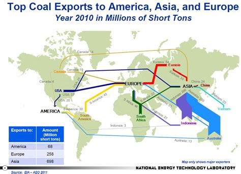 Coal Sankey Diagrams