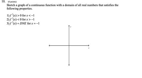 Solved Points Sketch A Graph Of A Continuous Chegg