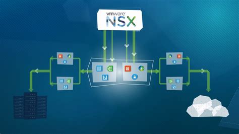 Vmware Nsx Introduction Virtualsheng