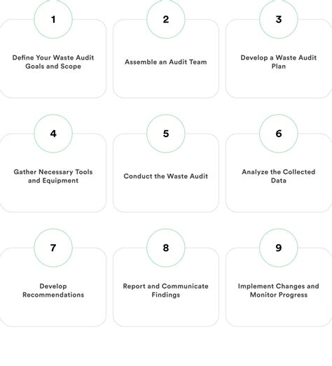 Step By Step Guide To Plan And Conduct A Waste Audit Rts
