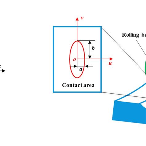 Schematic Diagram Of The Deflection Positional Relationship A And