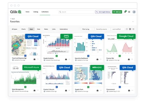 Demystifying Qlik Saas Why The Move Is Worth It Tahola