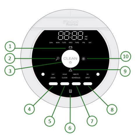 Roomba 800 Series Anatomy And User Interface